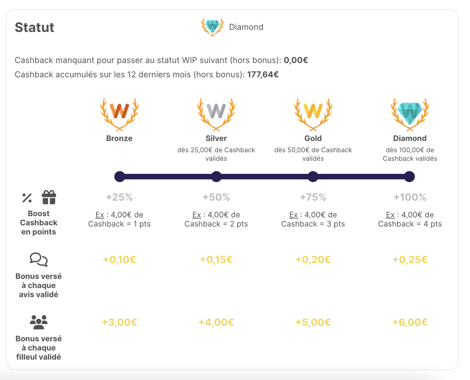 Widilo - Mon avis sur le cashback - Maj 2025